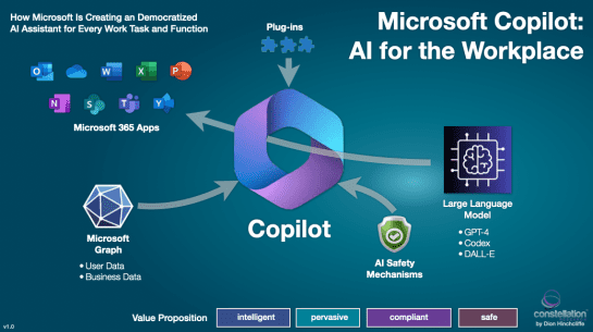 Boosting Productivity: Microsoft Sri Lanka Introduces AI-Powered ...